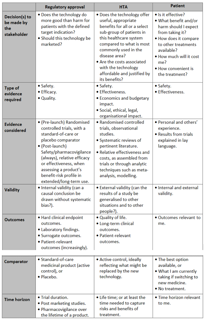 HTA and Evaluation Methods: Quantitative: 2. Outcomes: Which health ...