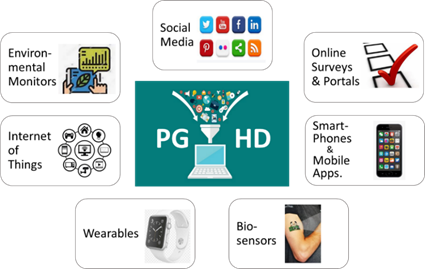 8. Data sources for pharmacoepidemiological research | EUPATI Open ...