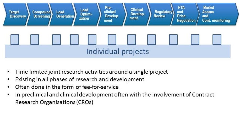 Role of Patients and Patient Organisations in Medicines R&D ...