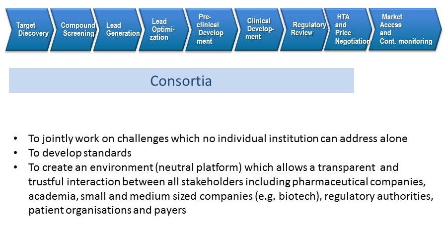 Role of Patients and Patient Organisations in Medicines R&D : Pre ...
