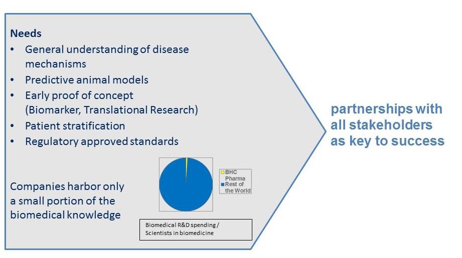 Role of Patients and Patient Organisations in Medicines R&D ...